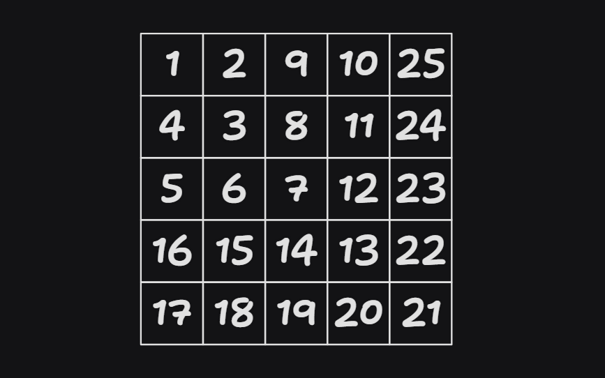 Number Spiral | 程式題解中心 Number Spiral | 程式題解中心